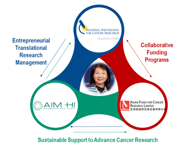 5 Questions with Dr. Sujuan Ba, Founder & CEO of the Asian Fund for ...