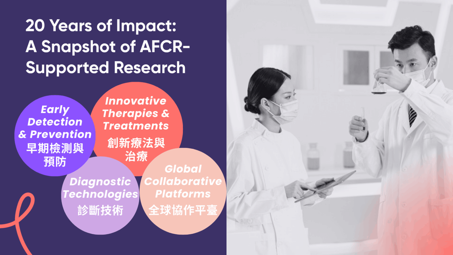 Asian Fund for Cancer Research – Advancing Cancer Breakthroughs from ...